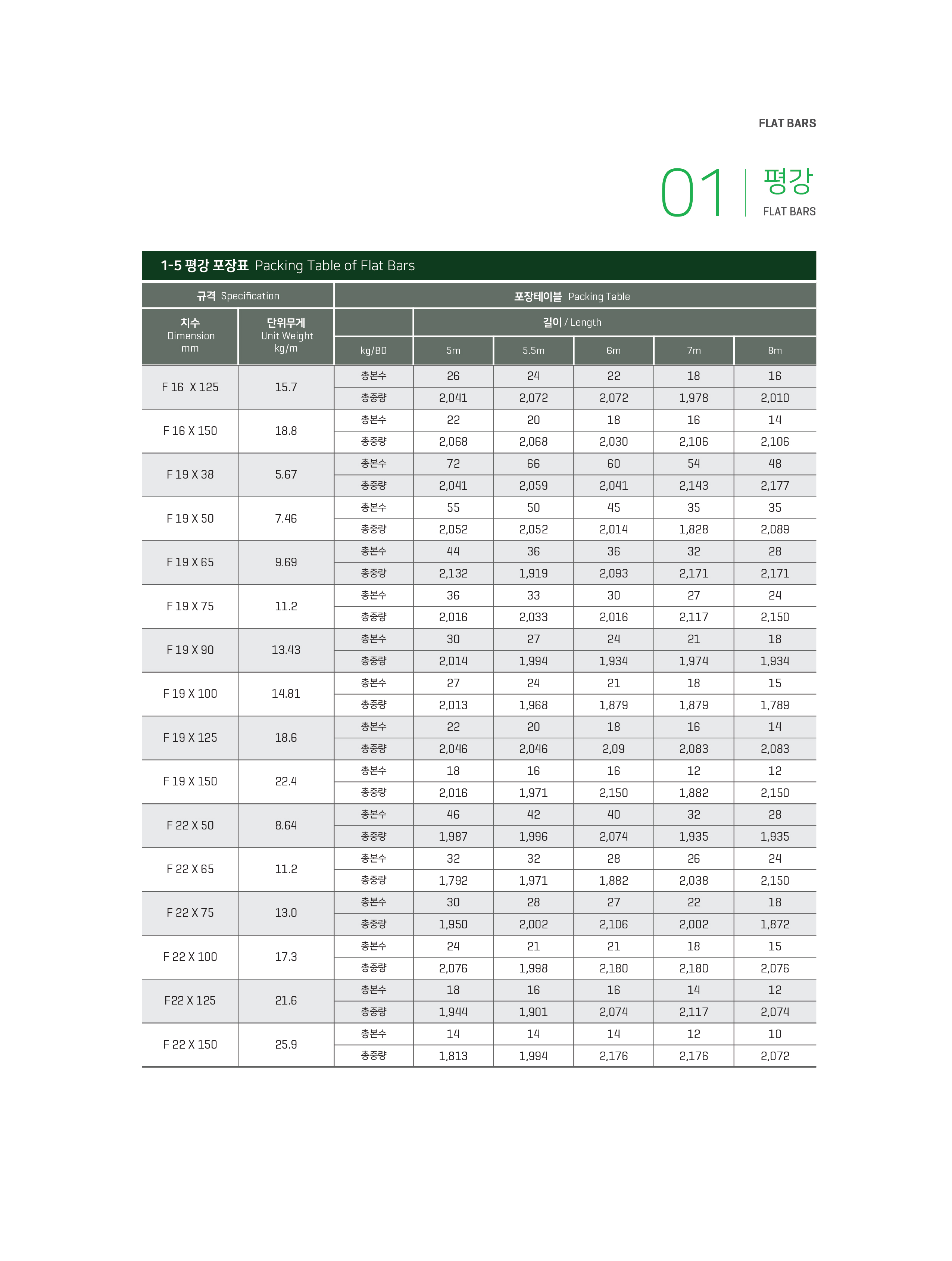 Products - SAMHO STEEL