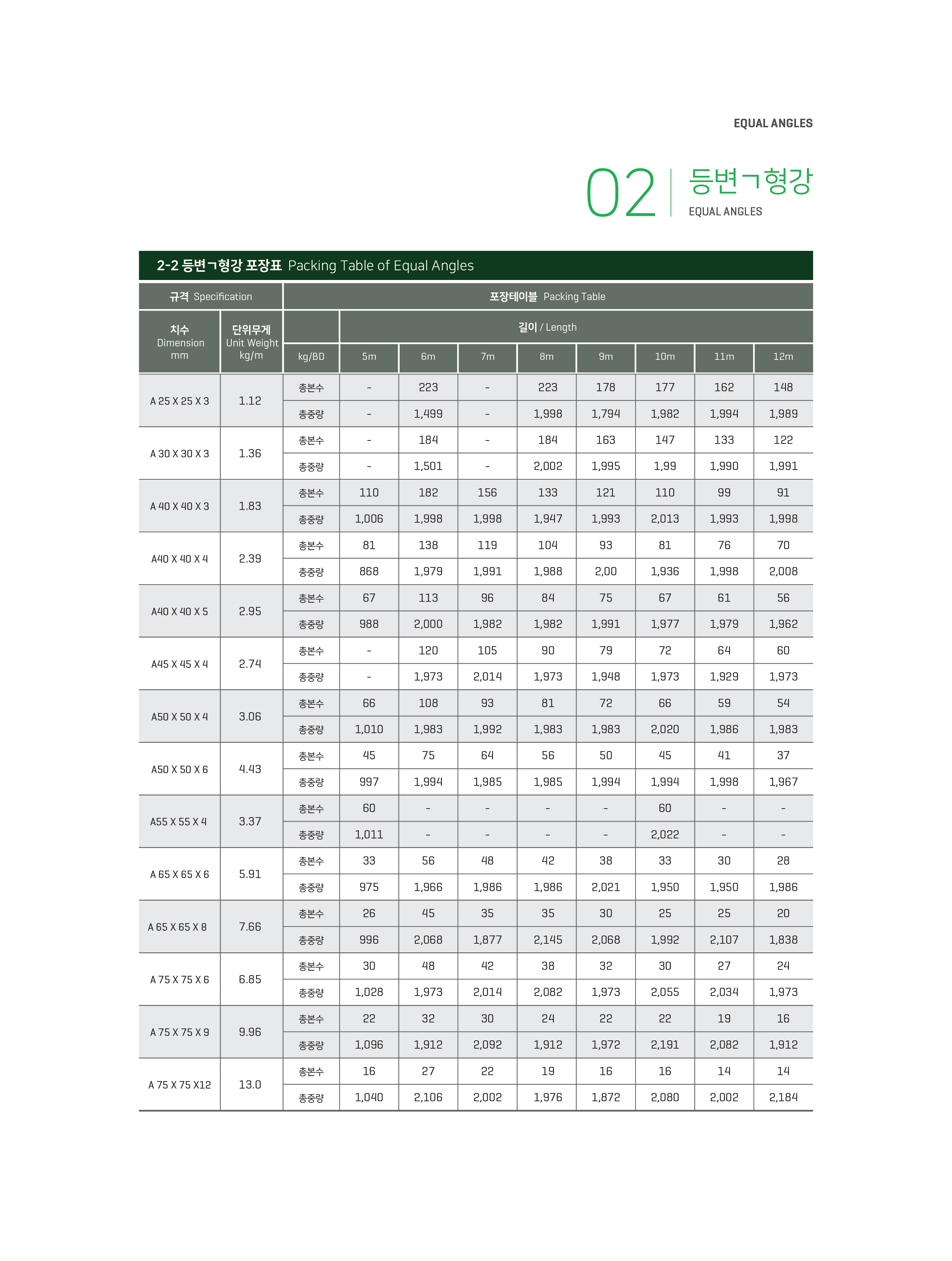 Products - SAMHO STEEL